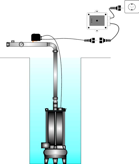 Coelbo Safematic Pump protection, dry run, overload and bladder failure ...