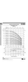 Ebara EVMS 10, vertical multistage pumps, Ebara Pumps p.n.26551000...